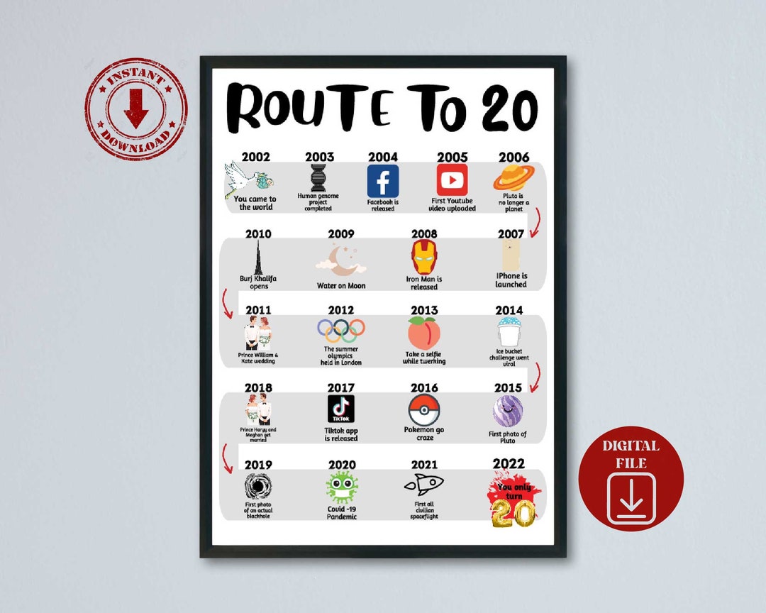 Road to 20 Printable Poster Route to 20 20th Birthday Gift - Etsy Australia