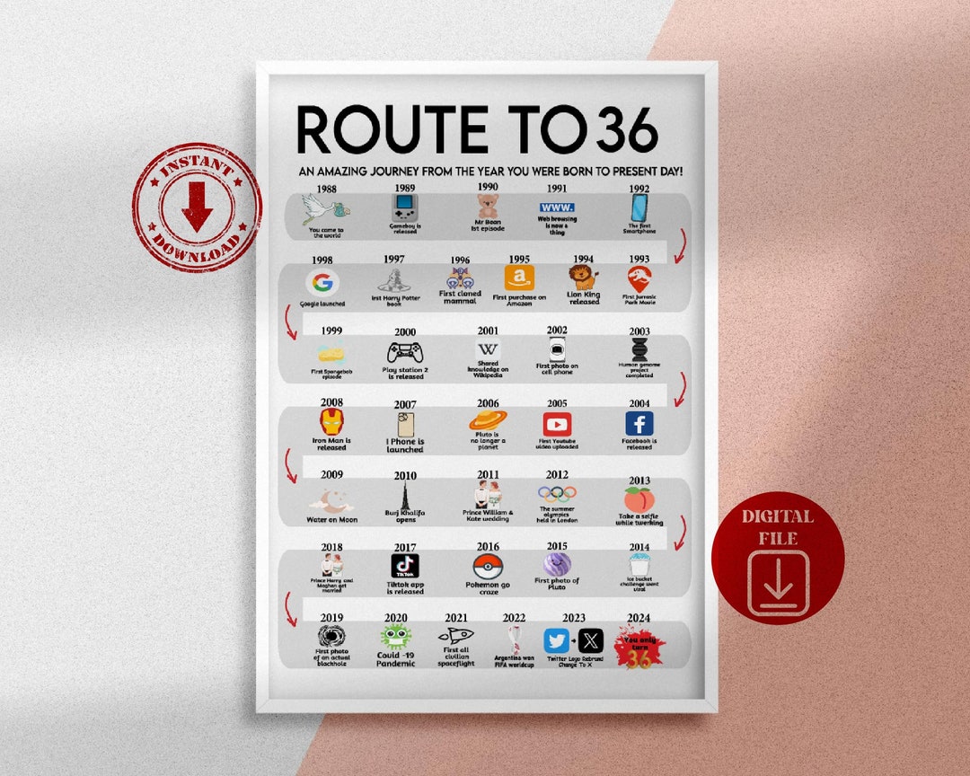 Road to 36 Printable Poster, Route to 36, 36th Birthday Gift, 36th ...