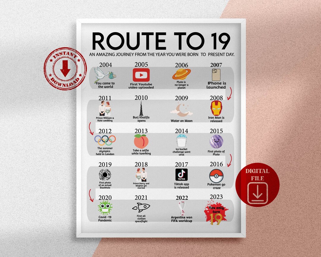 Road to 19 Printable Poster Route to 19 19th Birthday Gift - Etsy
