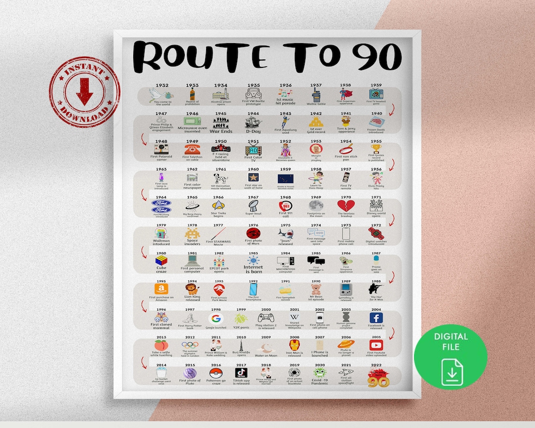 Road to 90 Printable Poster Route to 90 90th Birthday Gift - Etsy