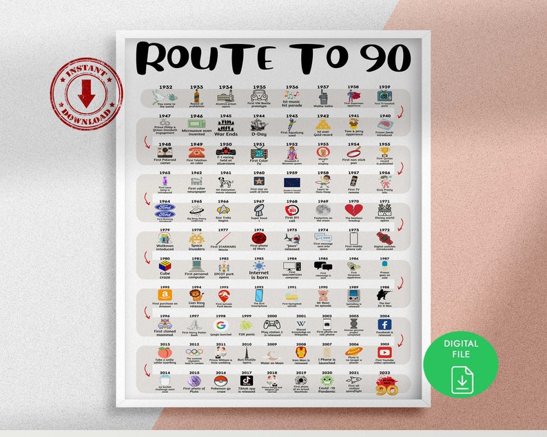 Road to 90 Printable Poster Route to 90 90th Birthday Gift - Etsy