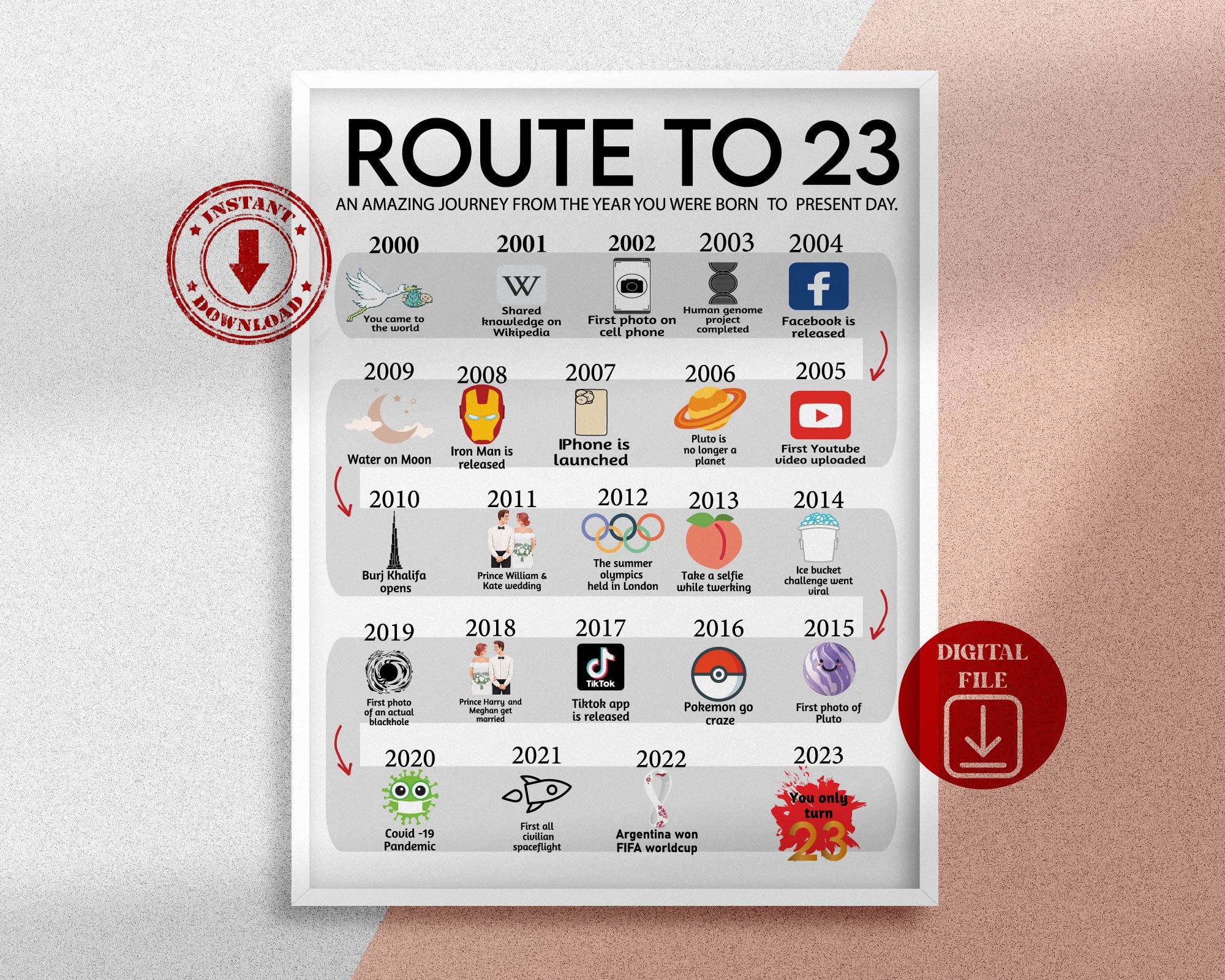 Road to 23 Printable Poster Route to 23 23th Birthday Gift - Etsy