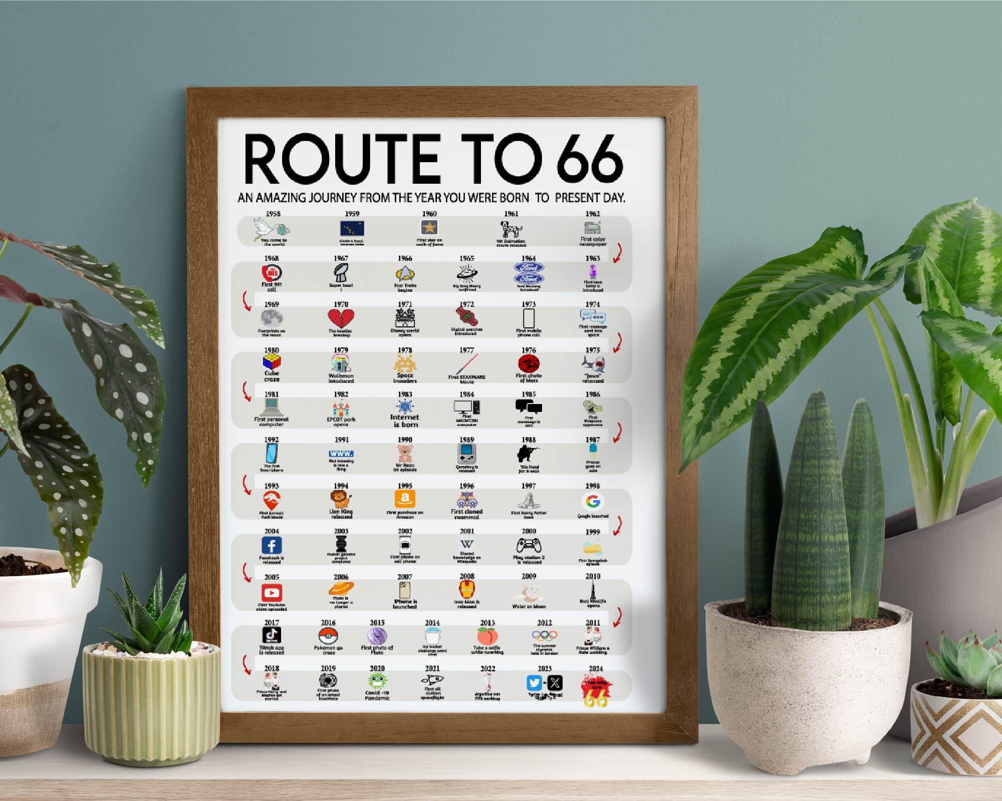 Road to 66 Printable Poster, Route to 66, 66th Birthday Gift, 66th ...