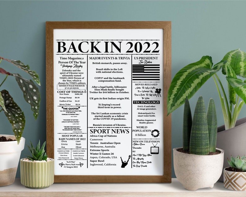 Back in 2022 PRINTABLE, 1st Birthday Poster, 2022 Poster, Birthday ...