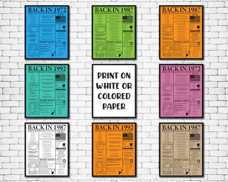 Back in 1986 PRINTABLE 37th Birthday Poster 1986 Poster - Etsy