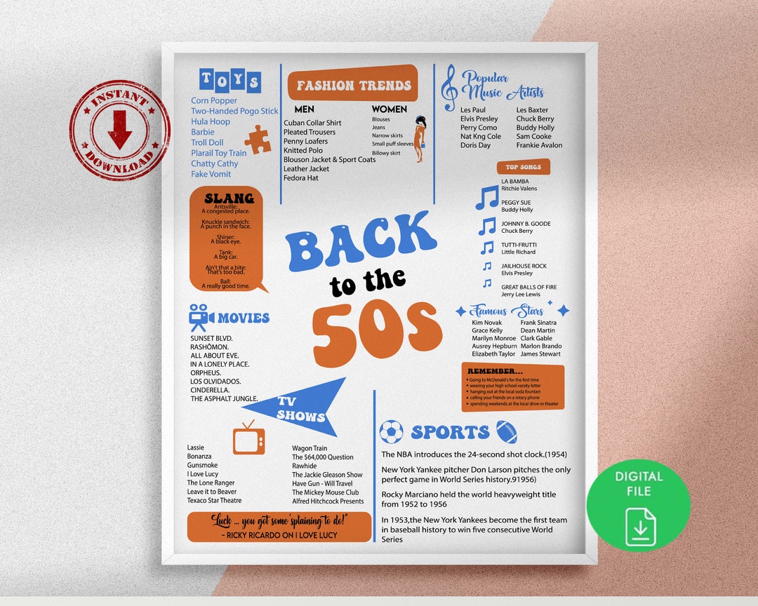 Back to the 50s, 50s Party Decoration, 50s PRINTABLE Poster, Fifties ...