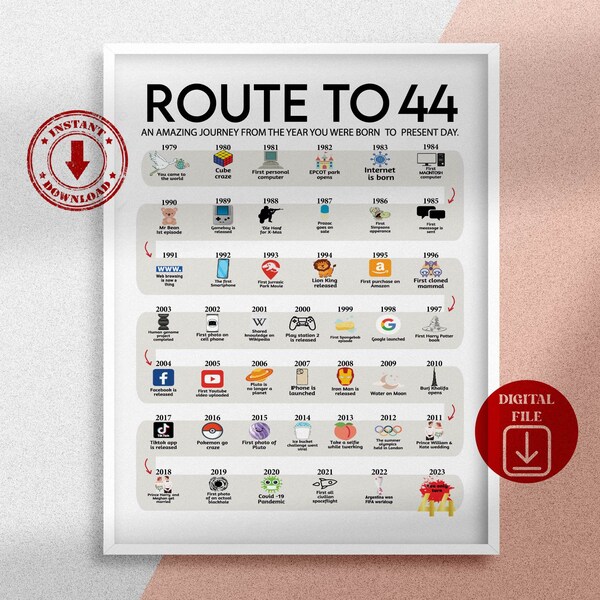 Printable 44th Birthday Card - Etsy