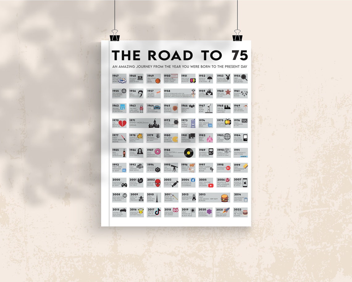 Road to 75 Printable Poster Route to 75 75th Birthday Gift - Etsy Australia