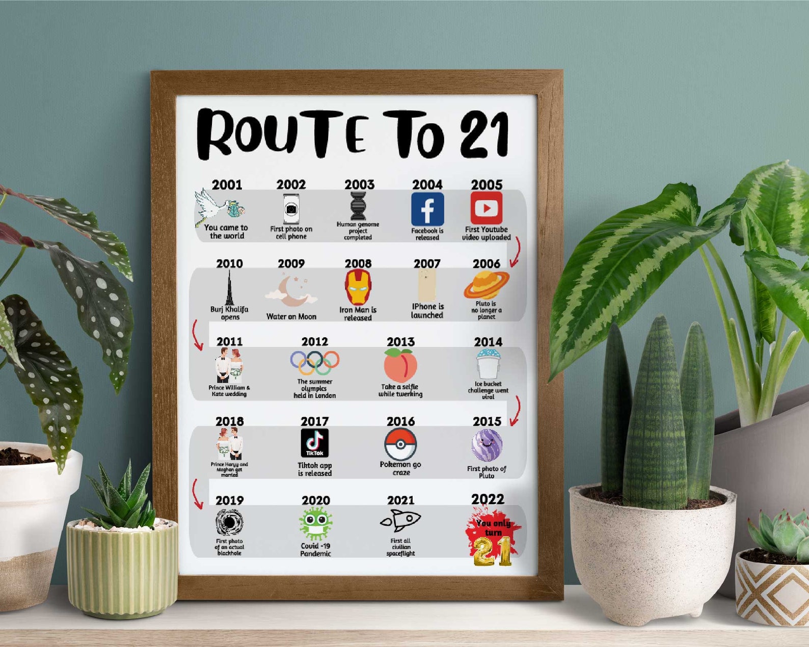 Road to 21 Printable Poster Route to 21 21th Birthday Gift - Etsy