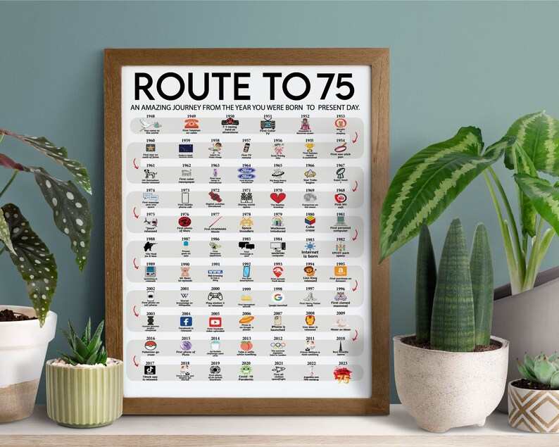 Road to 75 Printable Poster Route to 75 75th Birthday Gift - Etsy