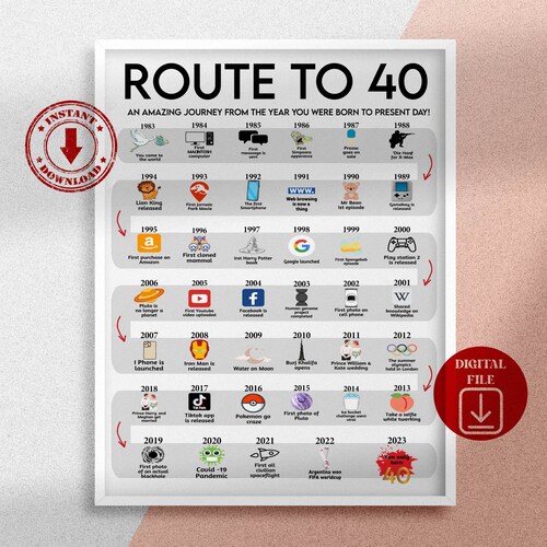 Road to 40 Printable Poster Route to 40 40th Birthday Gift - Etsy
