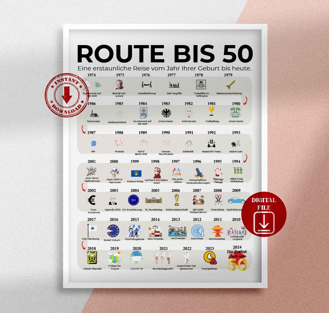 Road to 50 Printable Poster, Route to 50, 50th Birthday Gift, 50th ...