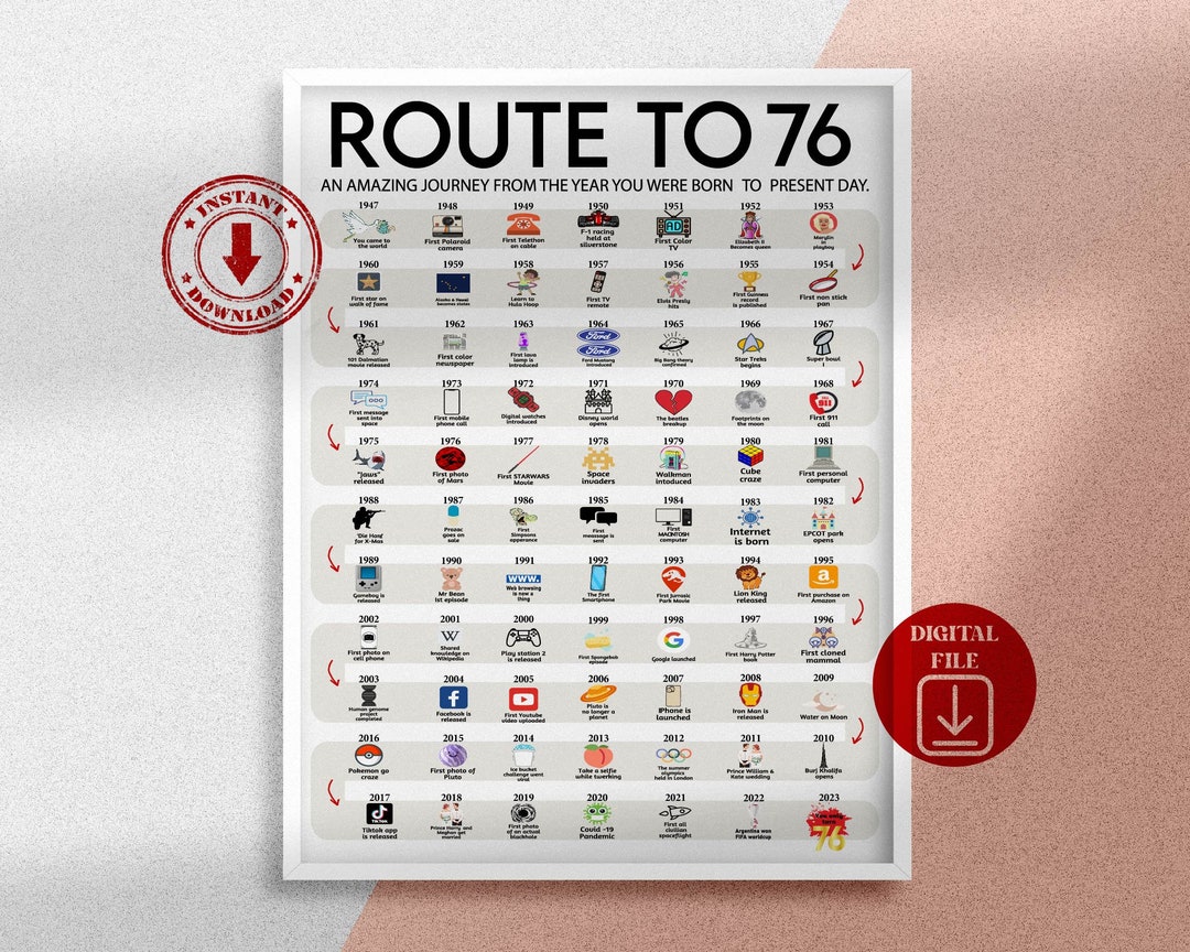 Road to 76 Printable Poster, Route to 76, 76th Birthday Gift, 76th ...
