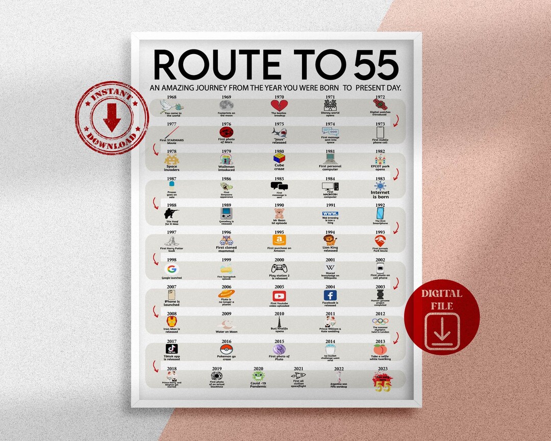 Road to 55 Printable Poster 55th Birthday Gift 55th Party - Etsy