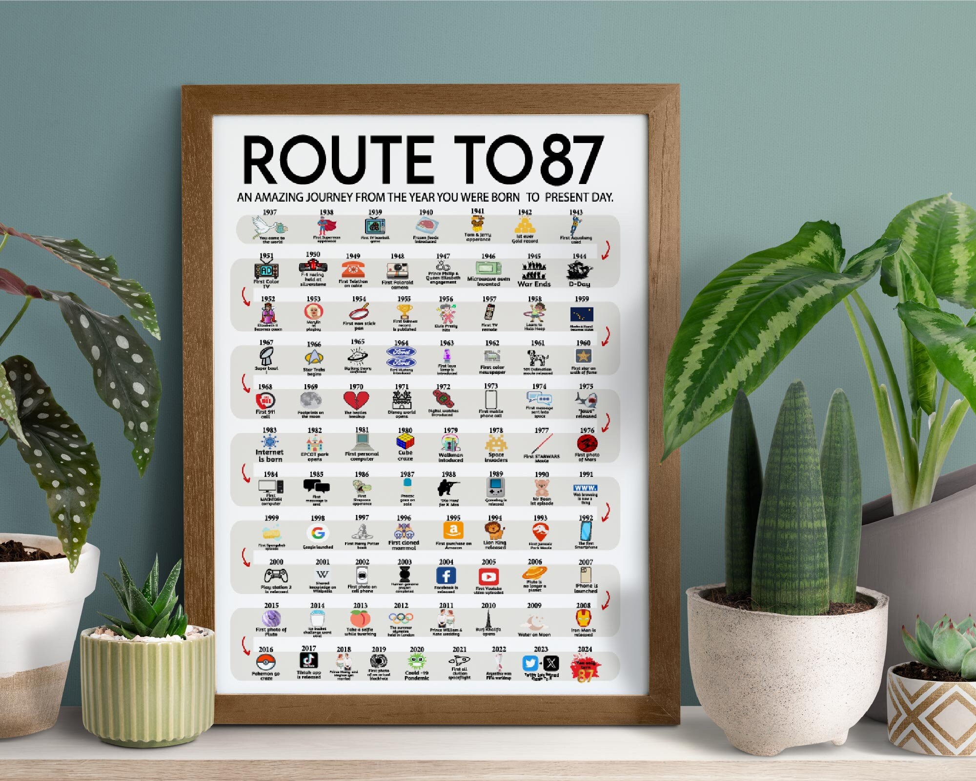 Road to 87 Printable Poster, Route to 87, 87th Birthday Gift, 87th ...