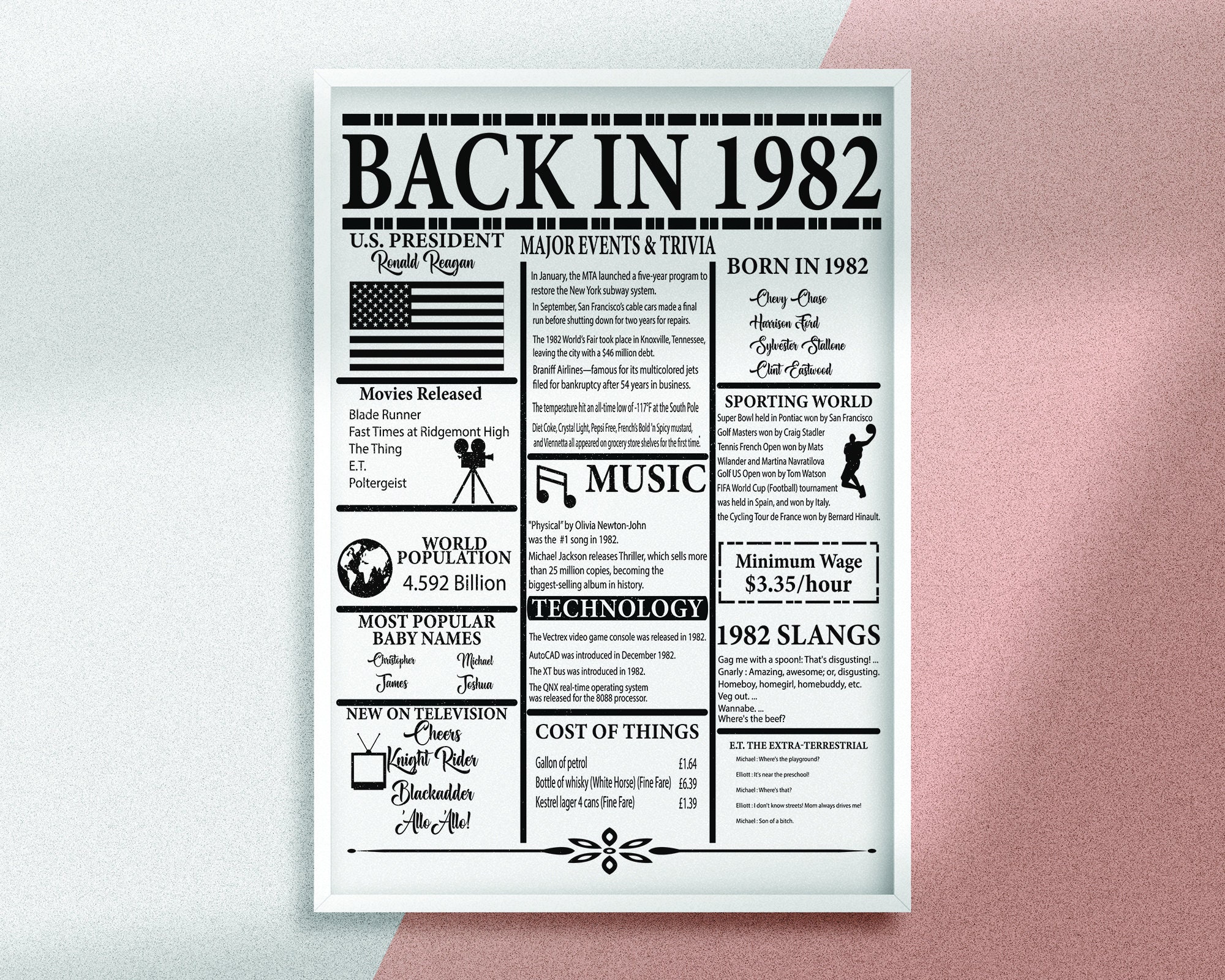 Back in 1982, 40th Birthday Black and White Poster, 1982 Fun Facts ...