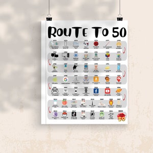 Road to 50 Printable Poster Route to 50 50th Birthday Gift - Etsy France