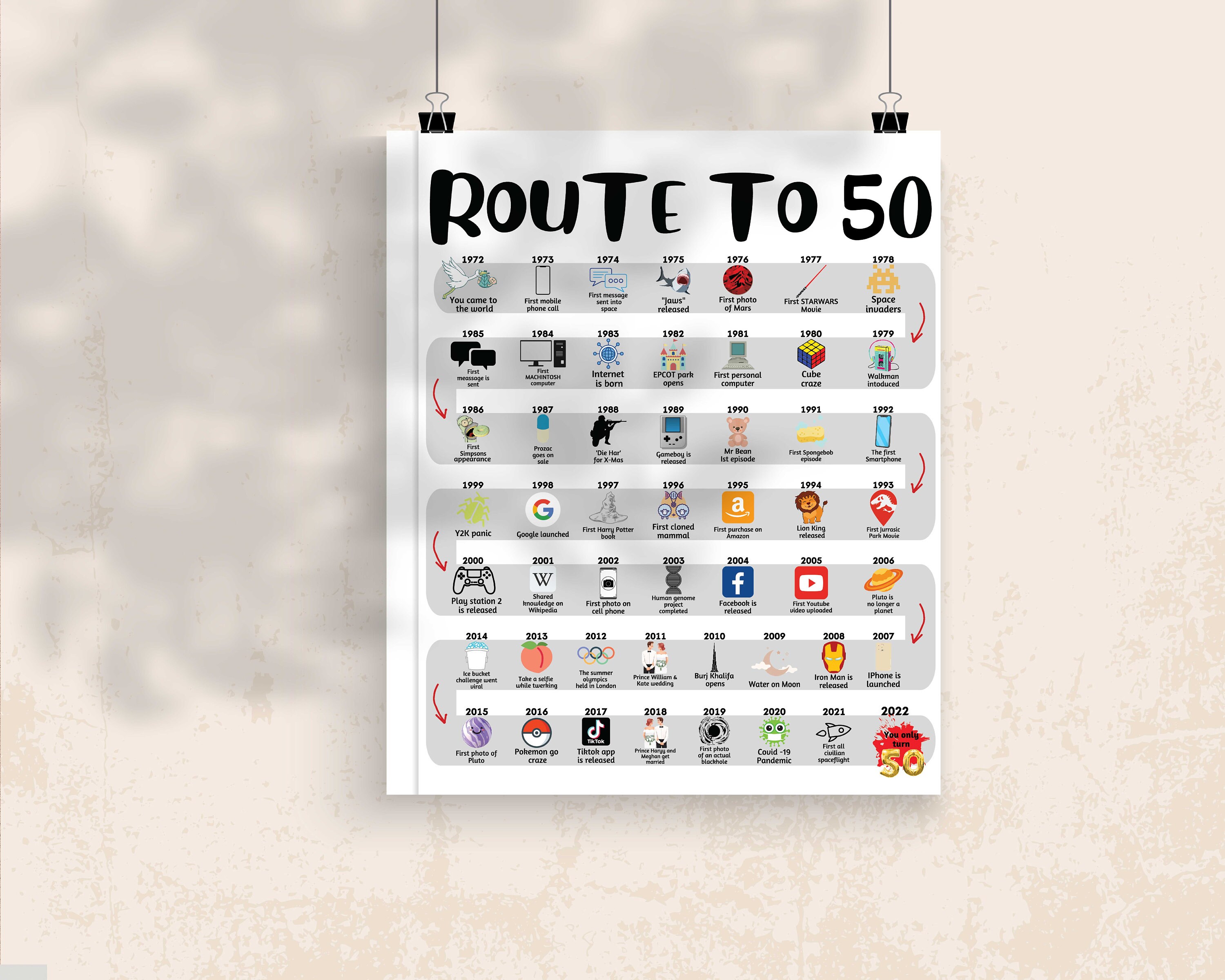 Road to 50 Printable Poster Route to 50 50th Birthday Gift - Etsy Australia