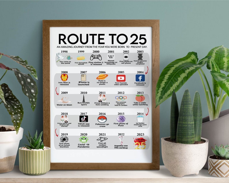 Road to 25 Printable Poster Route to 25 25th Birthday Gift - Etsy