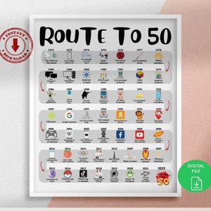 Road to 50 Printable Poster Route to 50 50th Birthday Gift - Etsy