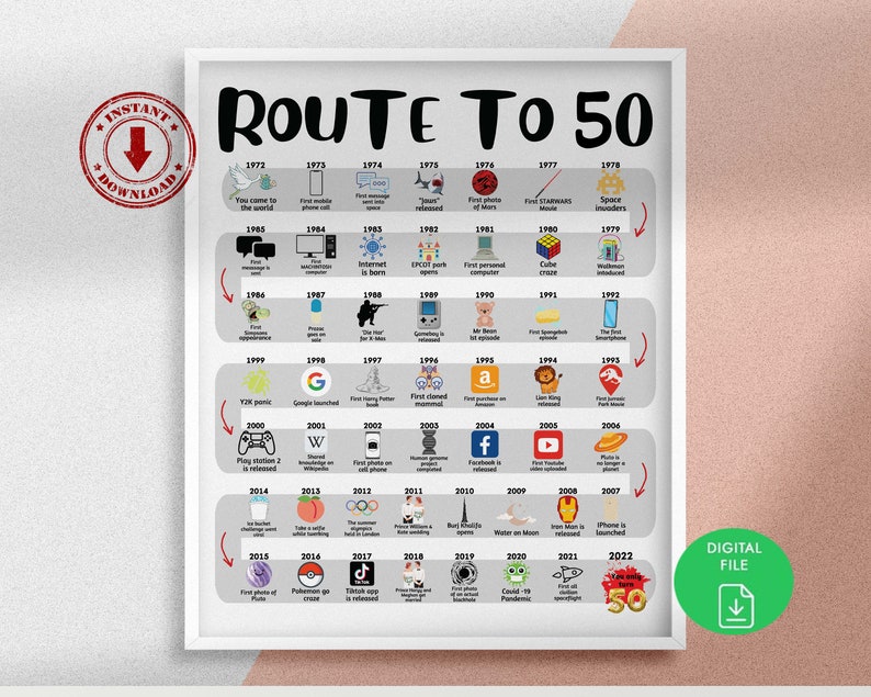 Road to 50 Printable Poster Route to 50 50th Birthday Gift - Etsy France