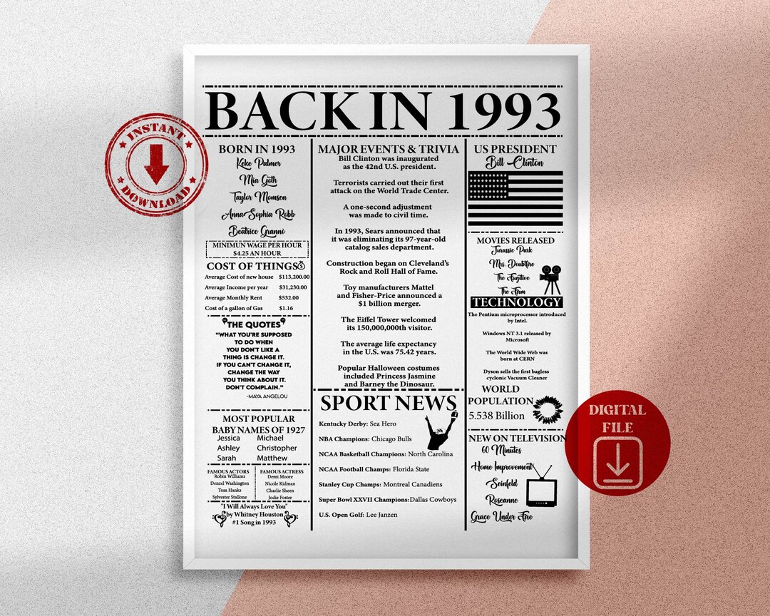 Back in 1993 PRINTABLE, 30th Birthday Poster, 1993 Poster, Birthday ...