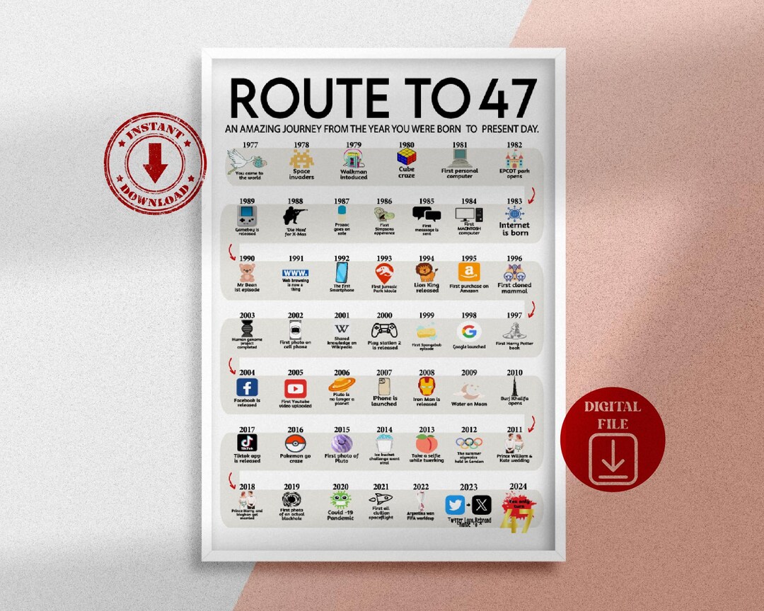 Road to 47 Printable Poster, Route to 47, 47th Birthday Gift, 47th ...