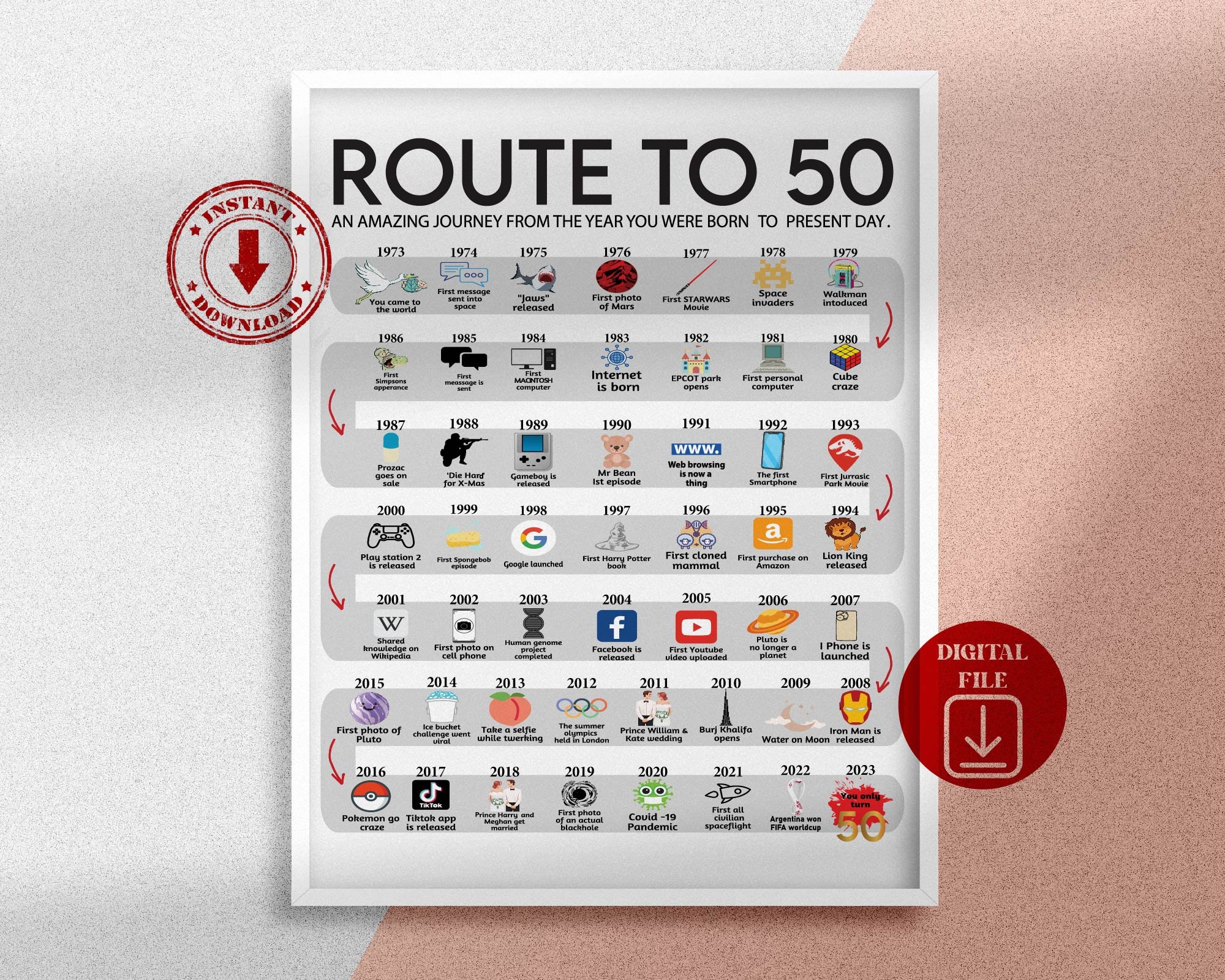 Road to 50 Printable Poster Route to 50 50th Birthday Gift - Etsy