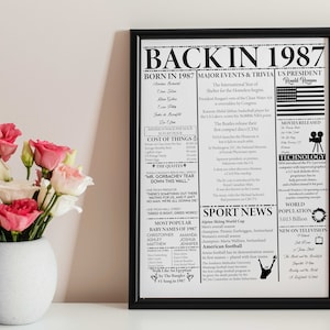 Back in 1987 PRINTABLE, 36th Birthday Poster, 1987 Poster, Birthday ...
