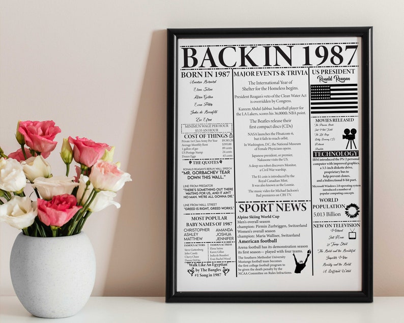 Back in 1987 PRINTABLE 36th Birthday Poster 1987 Poster - Etsy