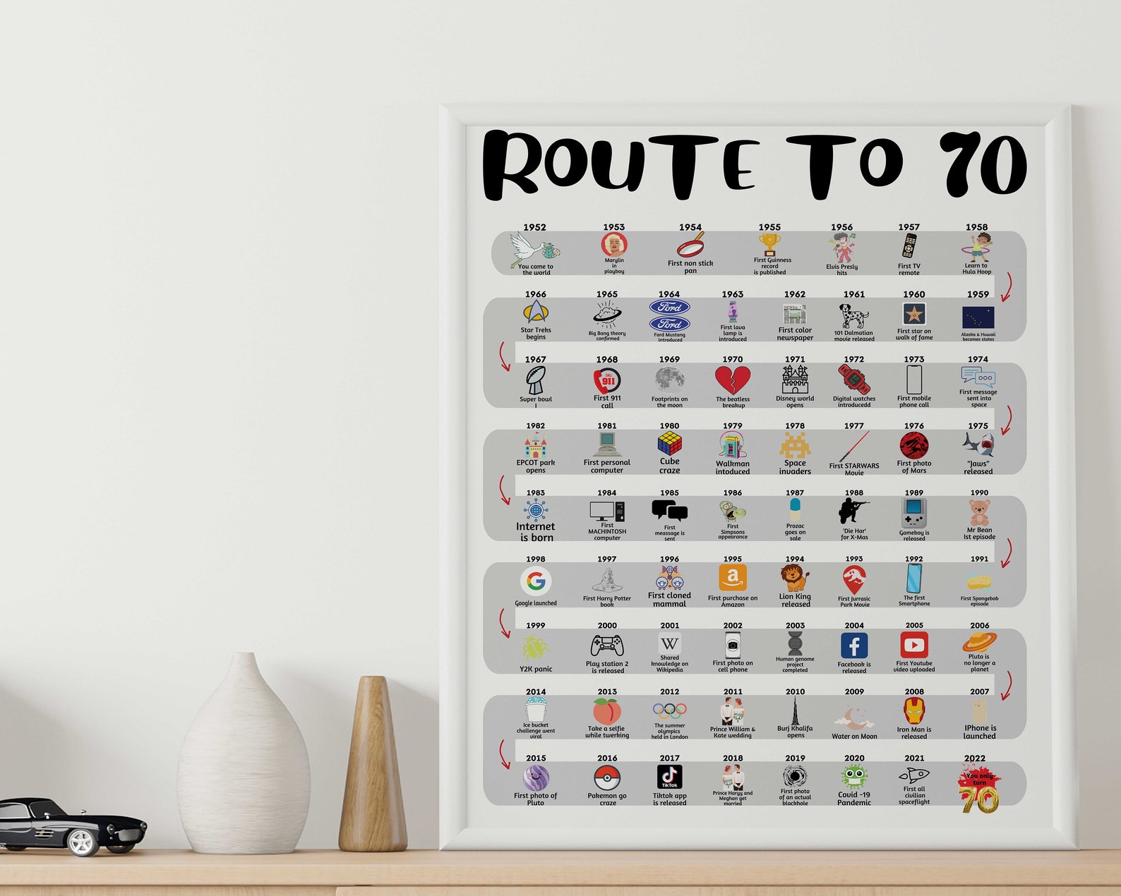 Road to 70 Printable Poster Route to 70 70th Birthday Gift - Etsy Australia