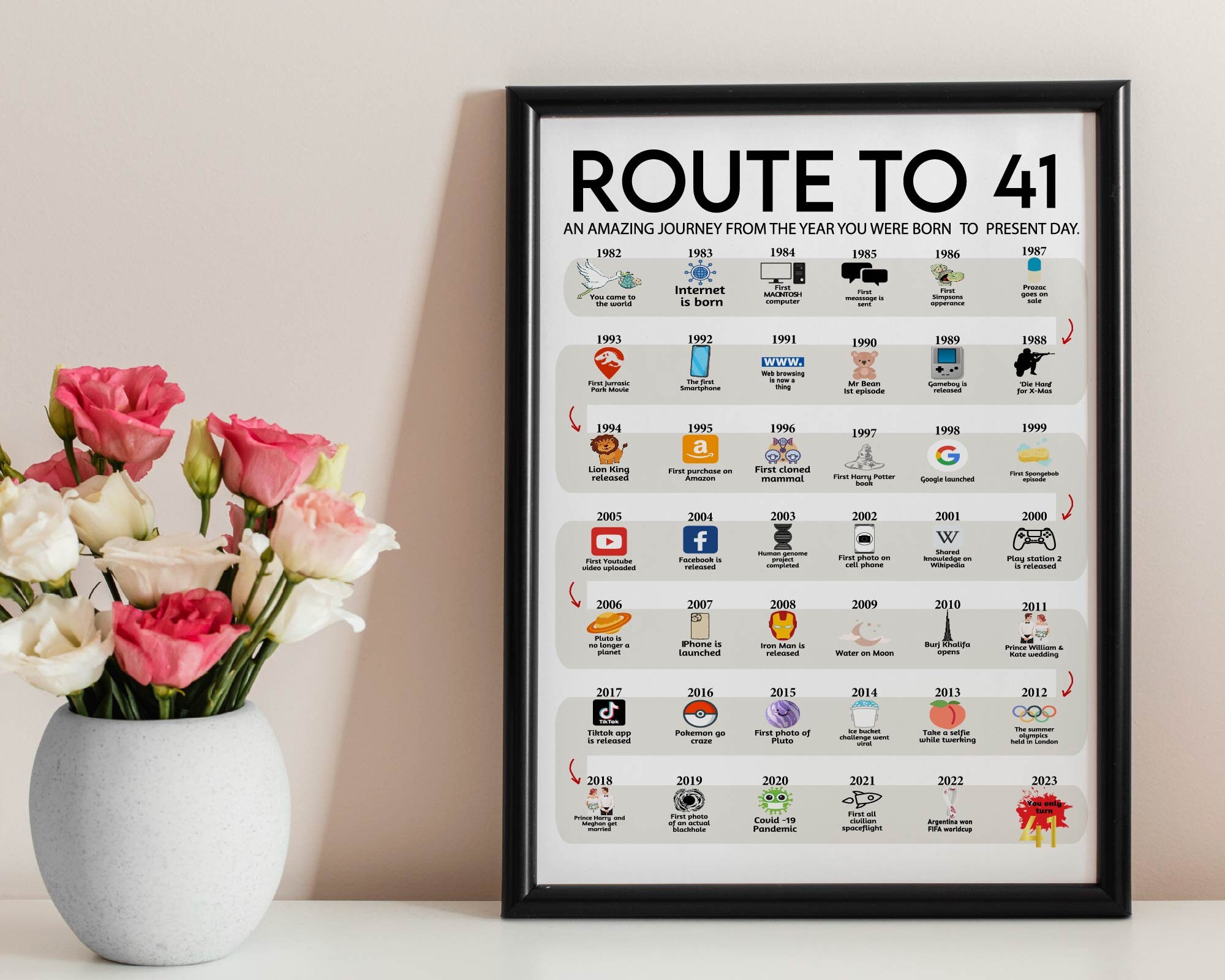 Road to 41 Printable Poster Route to 41 41th Birthday Gift - Etsy