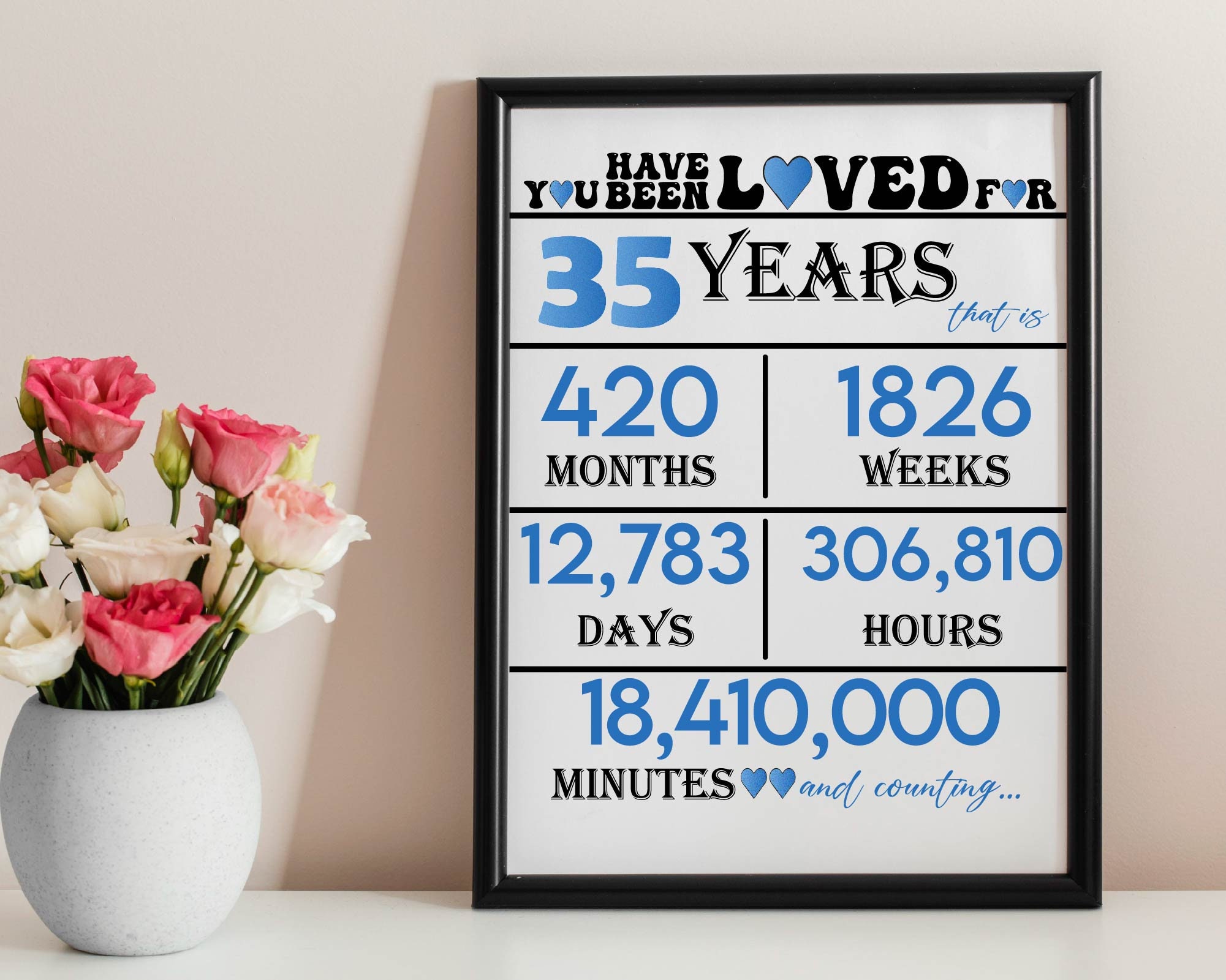 You Have Been Loved 35 Years Printable Poster 35th Wedding - Etsy