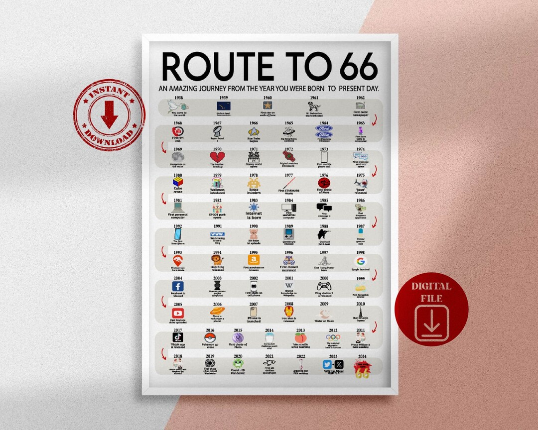Road to 66 Printable Poster, Route to 66, 66th Birthday Gift, 66th ...