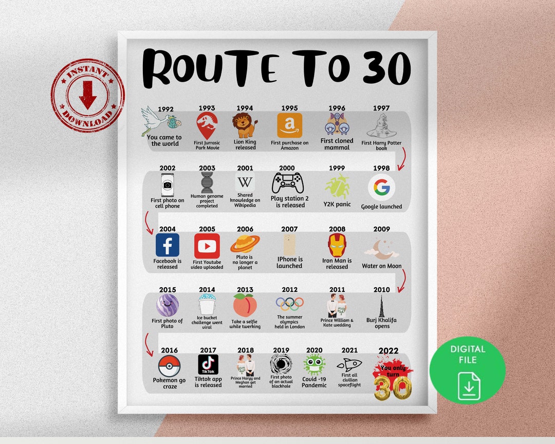 Road to 30 Printable Poster Route to 30 30th Birthday Gift - Etsy Canada