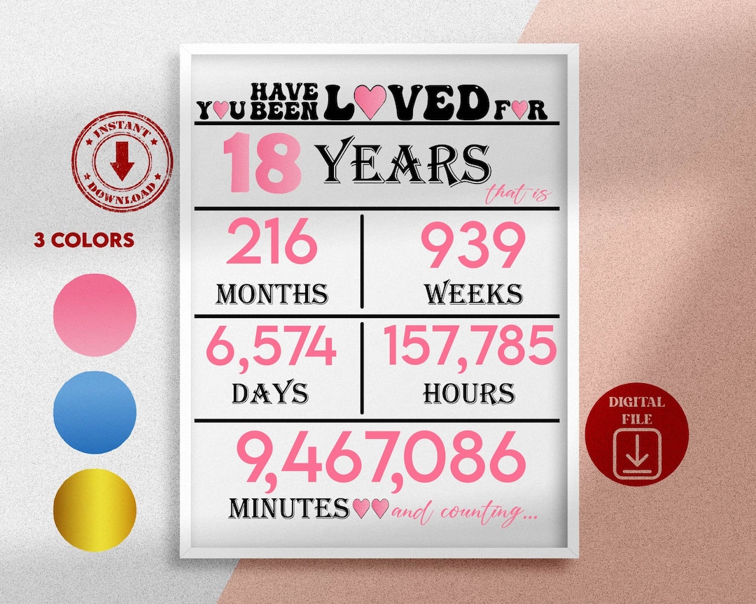 You Have Been Loved 18 Years, Printable Poster, 18th Birthday Printable ...