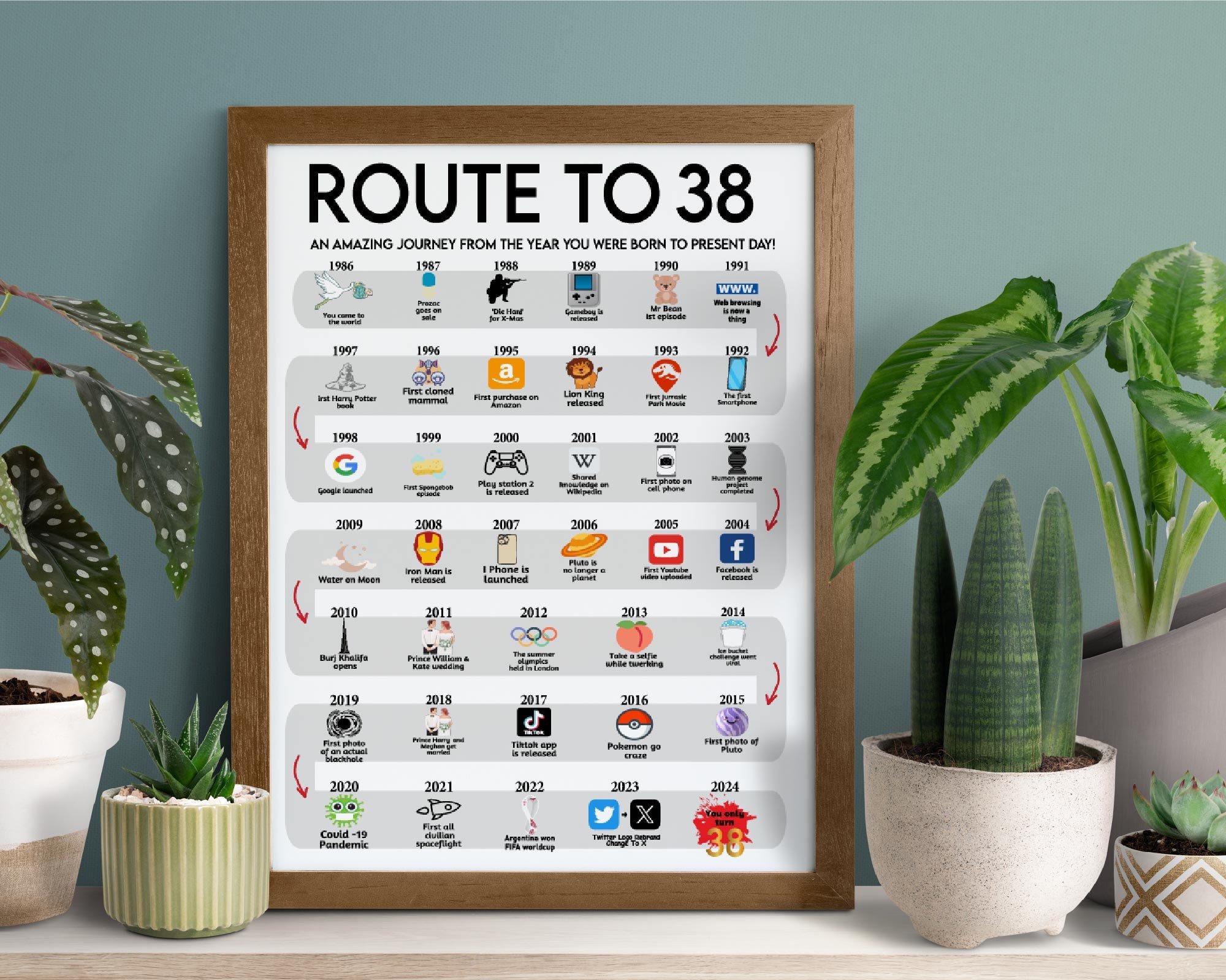 Road to 38 Printable Poster, Route to 38, 38th Birthday Gift, 38th ...