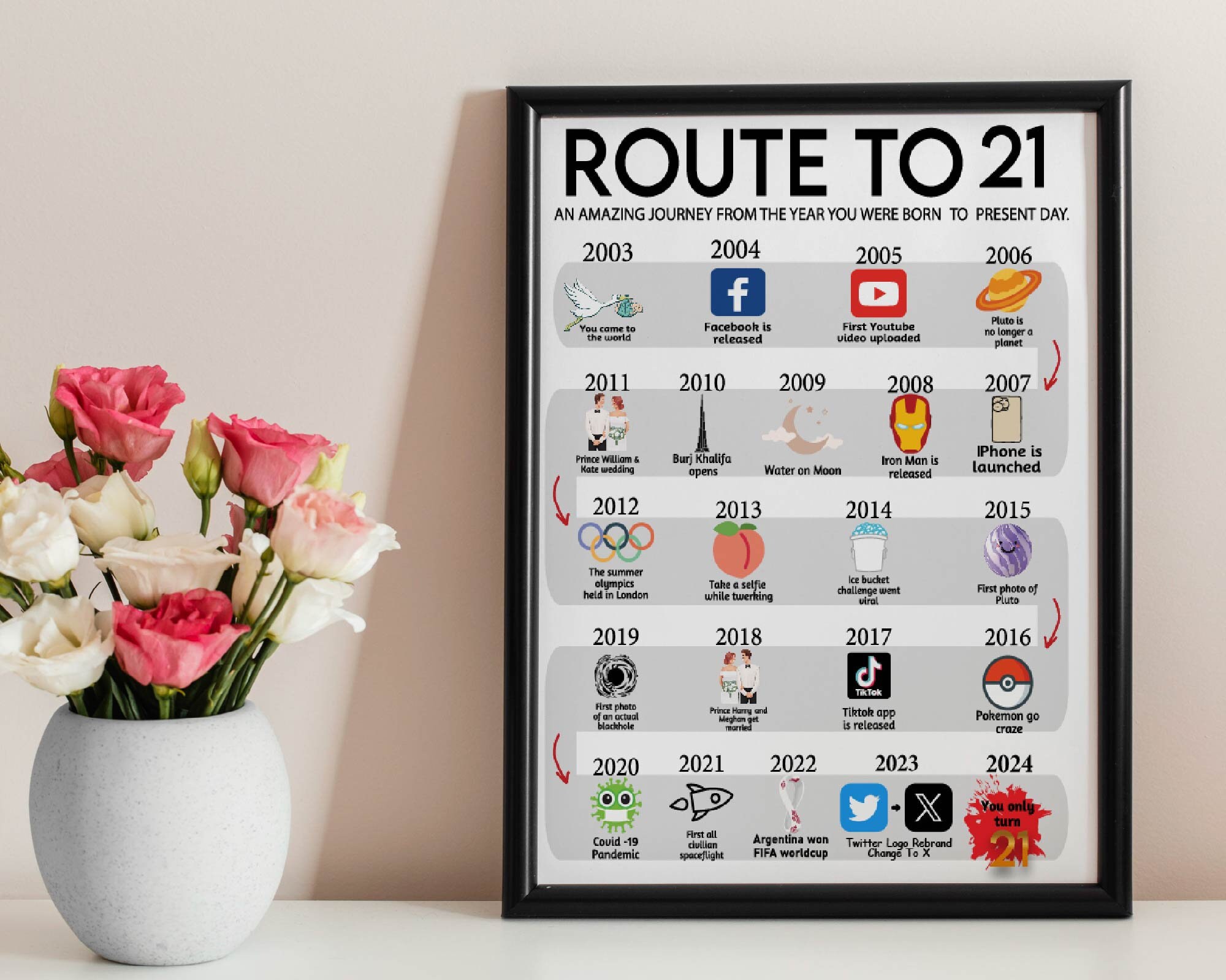 Road to 21 Printable Poster, Route to 21, 21th Birthday Gift, 21th ...