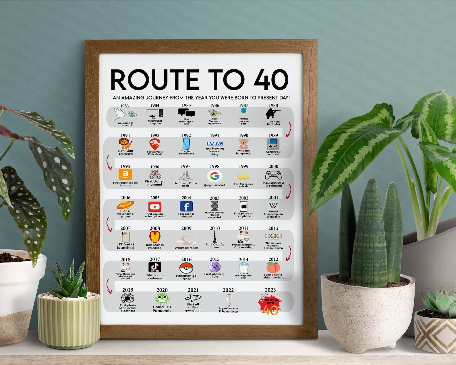 Road to 40 Printable Poster Route to 40 40th Birthday Gift - Etsy