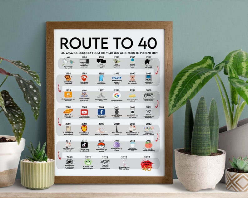 Road to 40 Printable Poster Route to 40 40th Birthday Gift - Etsy