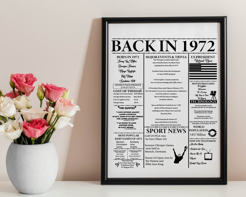 Back in 1972 PRINTABLE, 51th Birthday Poster, 1972 Poster, Birthday ...