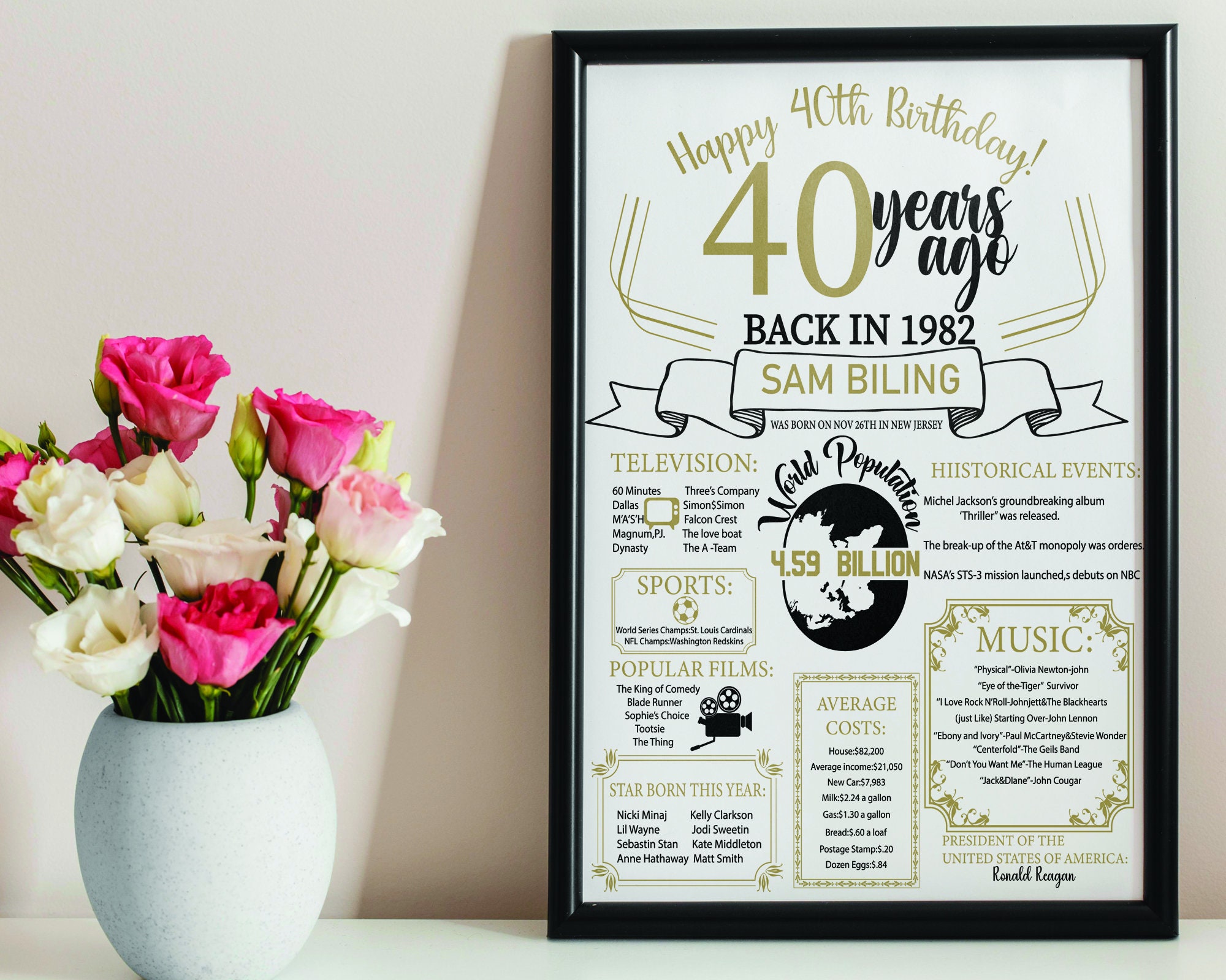 40th Birthday Poster 1983 Poster 1982 Birthday Poster 40th - Etsy Australia 40th Birthday Poster 1983 Poster 1982 Birthday Poster 40th - Etsy Australia