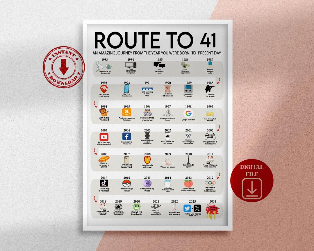 Road to 41 Printable Poster, Route to 41, 41th Birthday Gift, 41th ...
