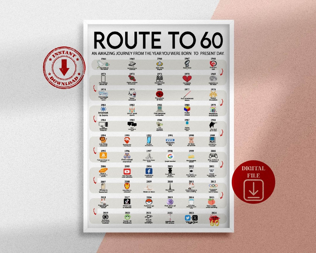 Road to 60 Printable Poster, Route to 60, 60th Birthday Gift, 60th ...