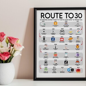 Road to 30 Printable Poster, Route to 30, 30th Birthday Gift, 30th ...
