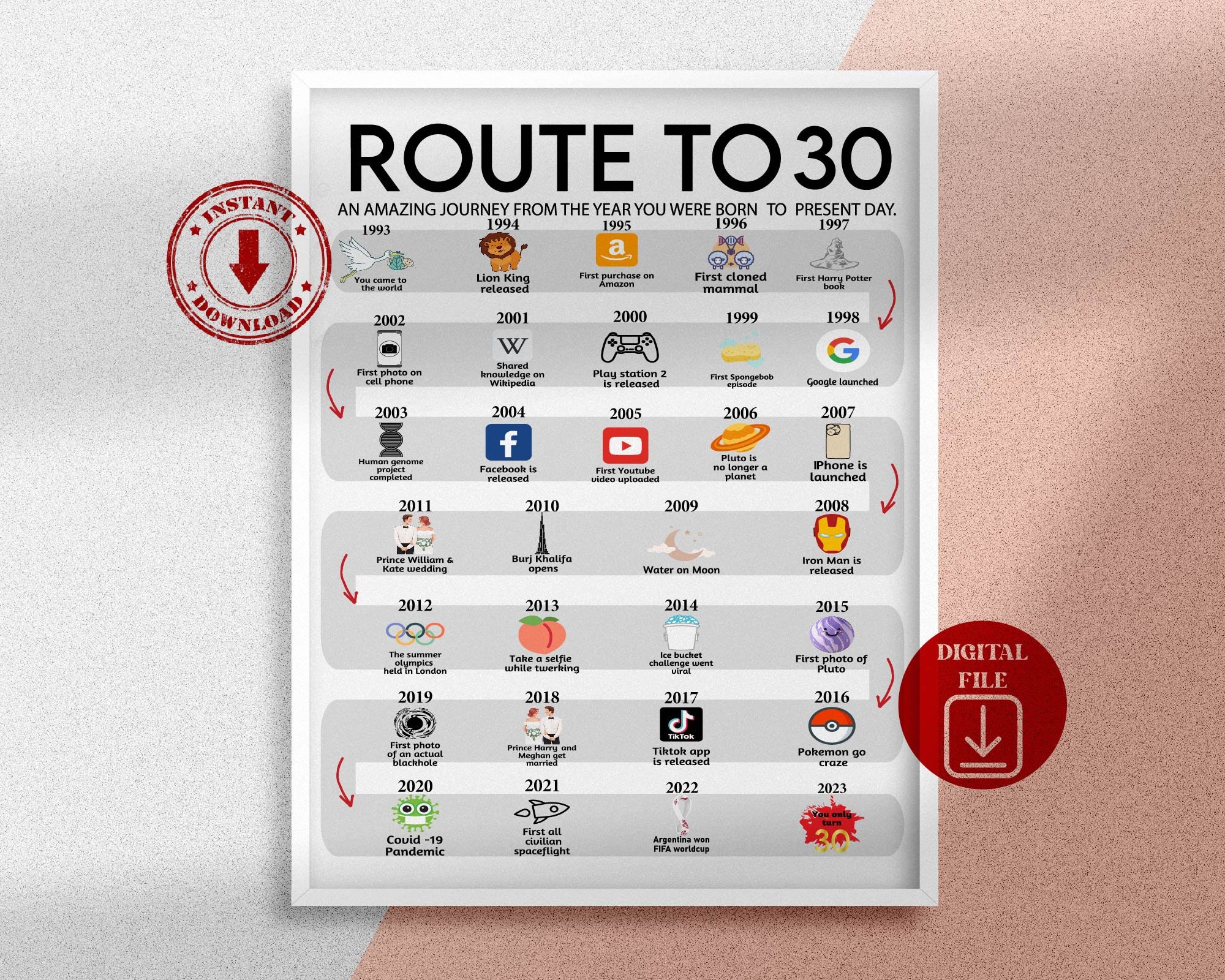Road to 30 Printable Poster Route to 30 30th Birthday Gift - Etsy