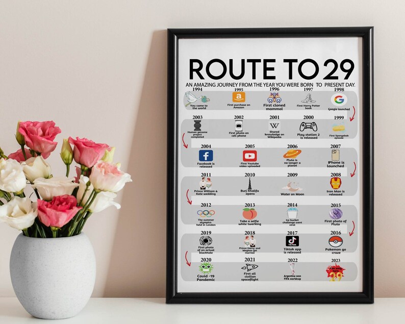 Road to 29 Printable Poster Route to 29 29th Birthday Gift - Etsy