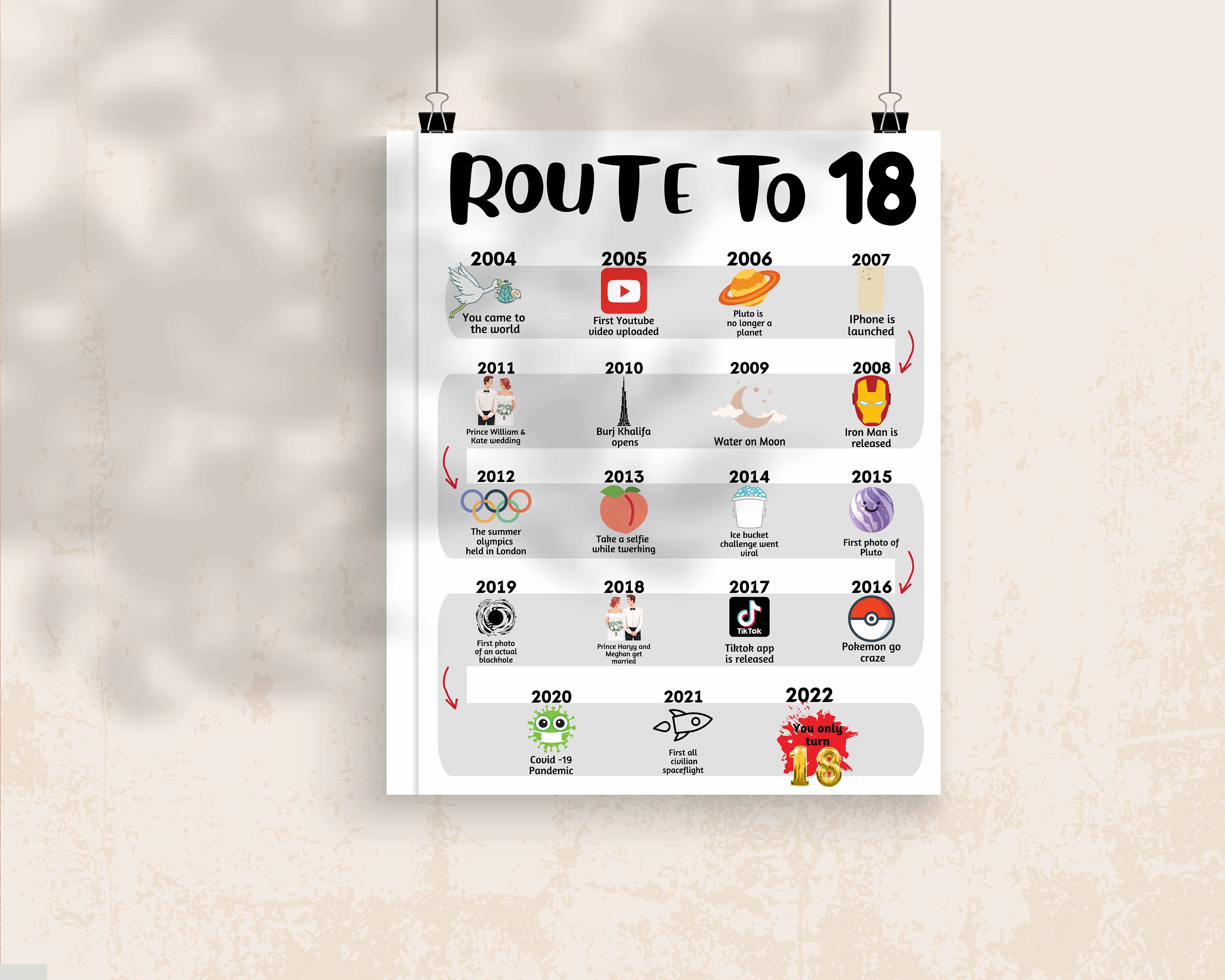 Road to 18 Printable Poster Route to 18 18th Birthday Gift - Etsy UK
