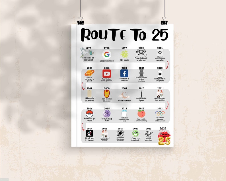 Road to 25 Printable Poster Route to 25 25th Birthday Gift - Etsy