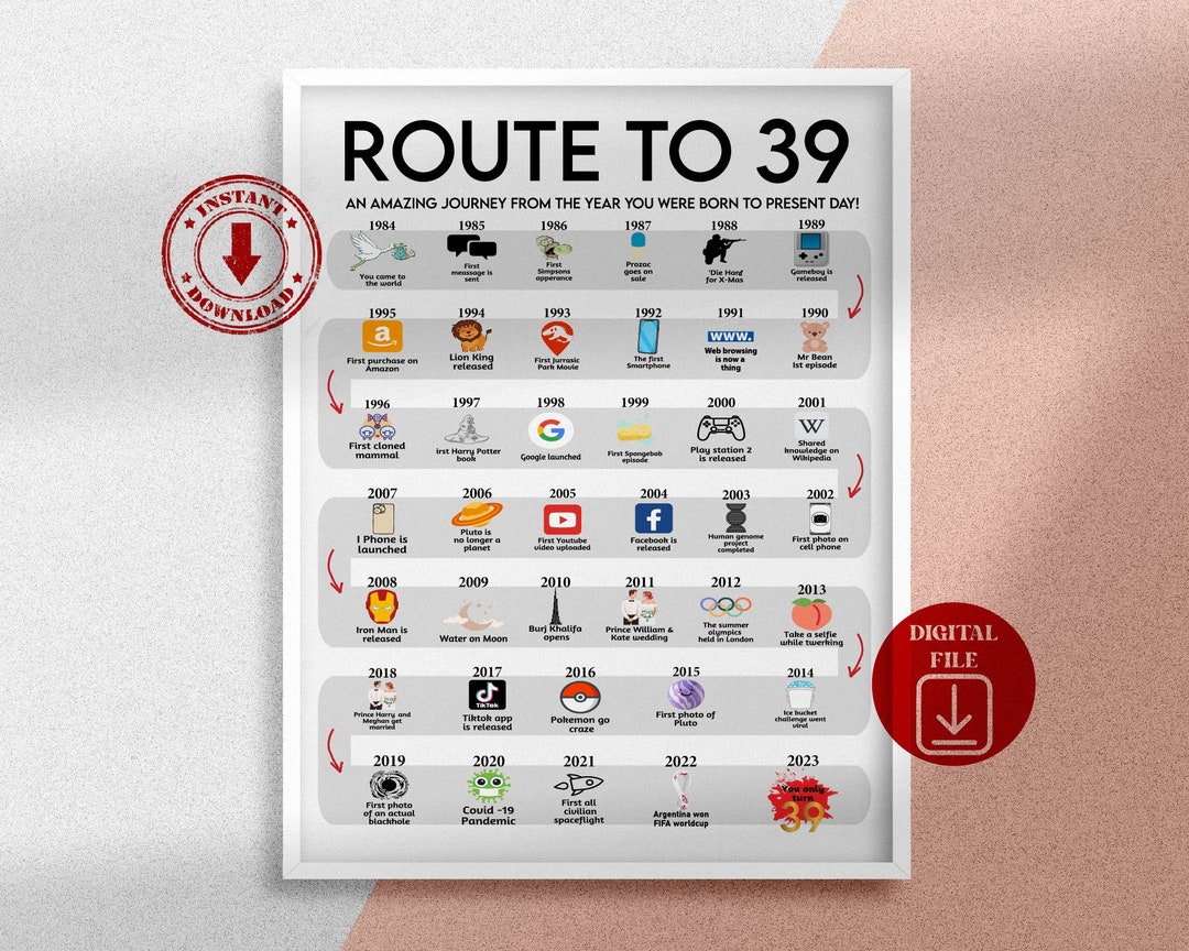 Road to 39 Printable Poster Route to 39 39th Birthday Gift - Etsy